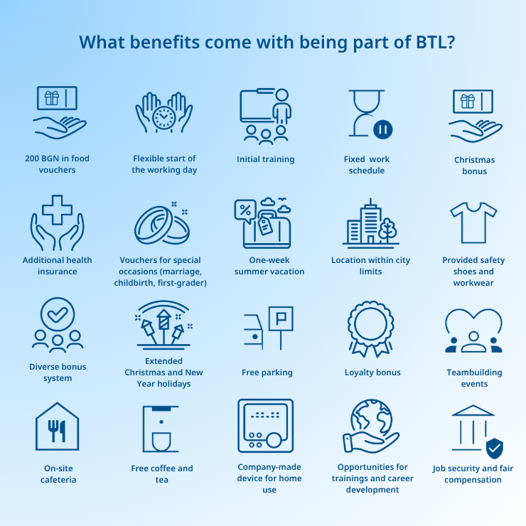 Team Leader - Quality control - BTL Industries